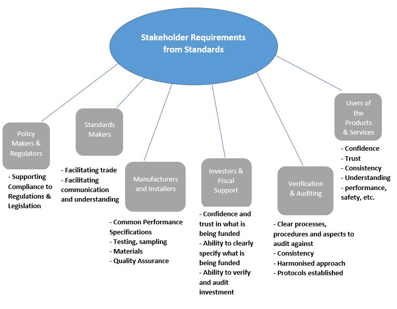 How Can Universal Standards And Certificates Benefit Your Organization